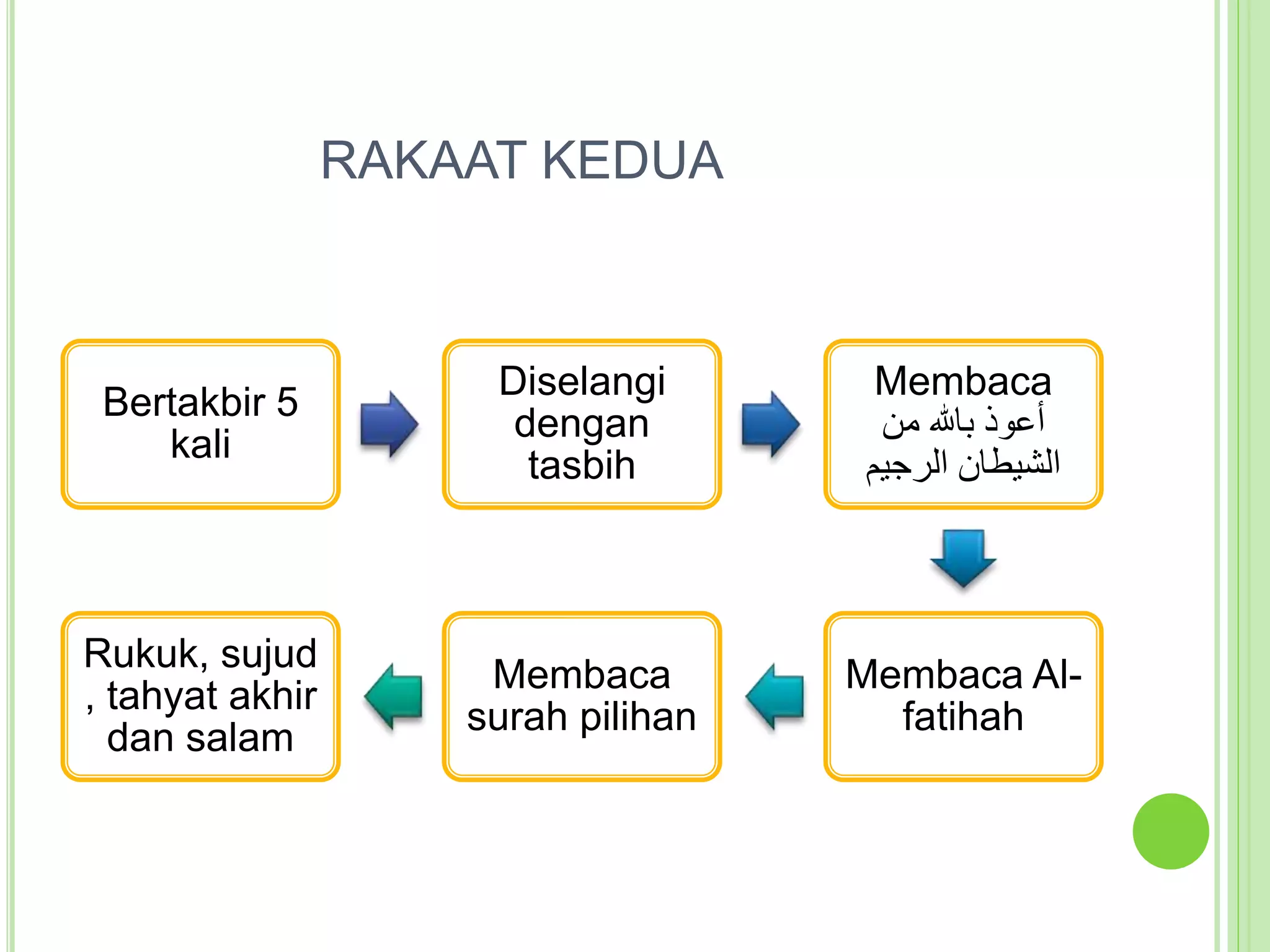 vdocuments.net_solat-sunat-dua-hari-raya.ppt