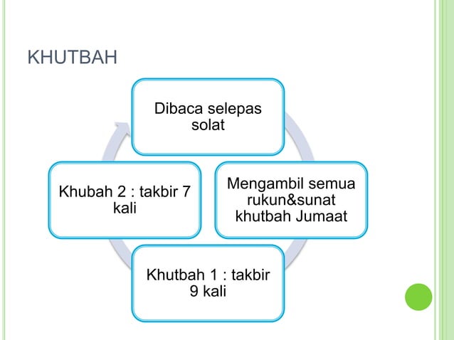 vdocuments.net_solat-sunat-dua-hari-raya.ppt