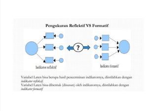 vdocuments.mx_ppt-advance-sem-pls.pdf