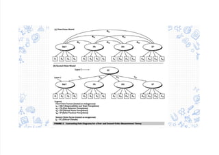 vdocuments.mx_ppt-advance-sem-pls.pdf