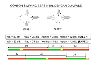 vdocuments.mx_simpang-bersinyal-2.ppt