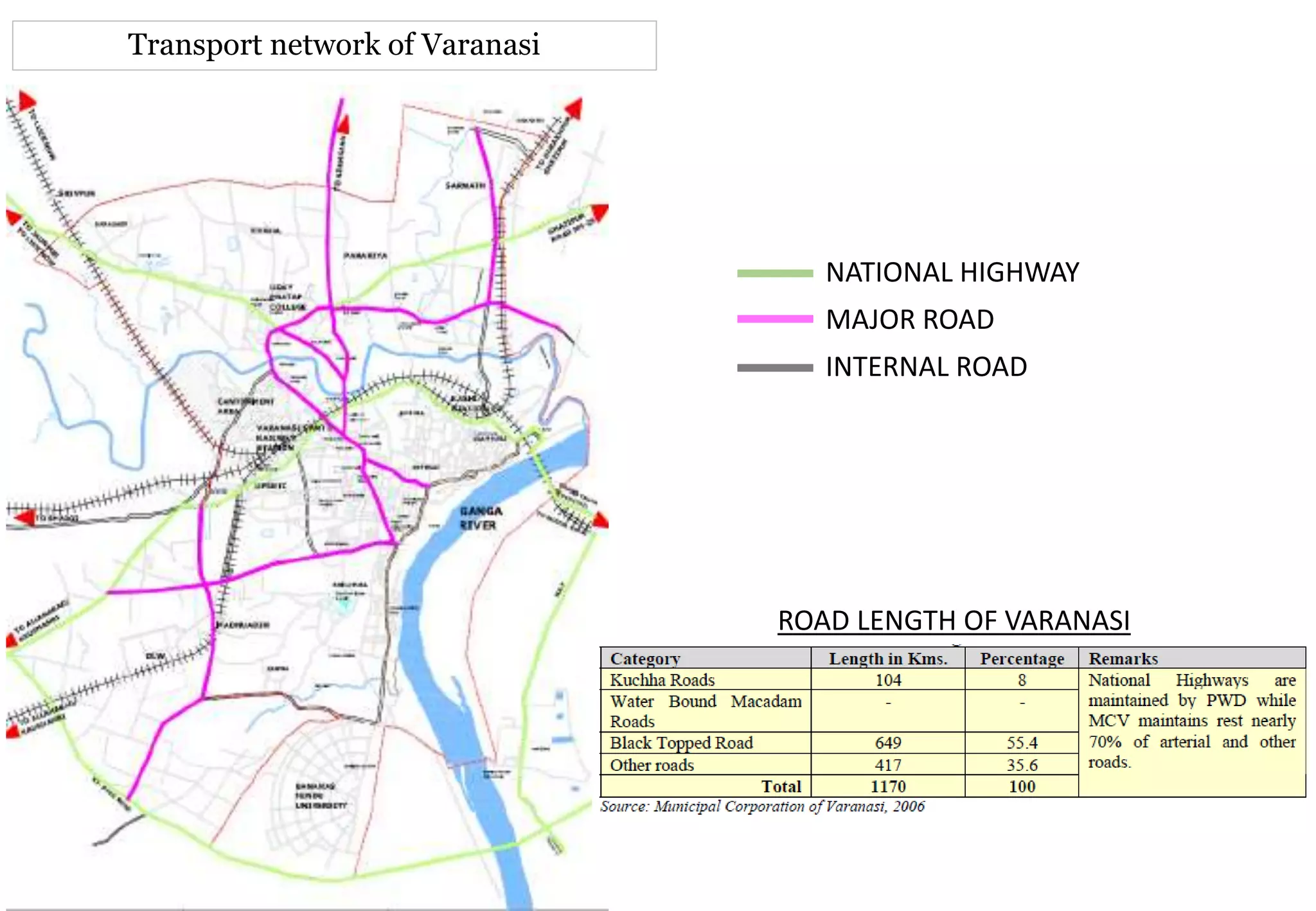 vdocuments.net_city-development-plan-of-varanasi.pptx