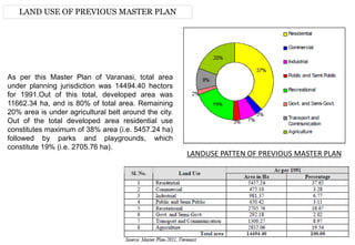 vdocuments.net_city-development-plan-of-varanasi.pptx