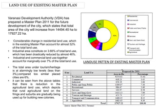 vdocuments.net_city-development-plan-of-varanasi.pptx