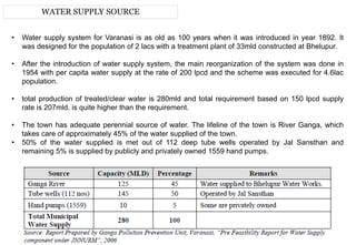 vdocuments.net_city-development-plan-of-varanasi.pptx