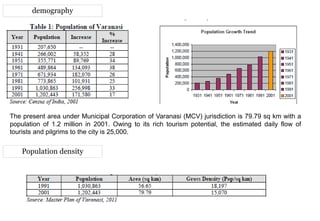 vdocuments.net_city-development-plan-of-varanasi.pptx
