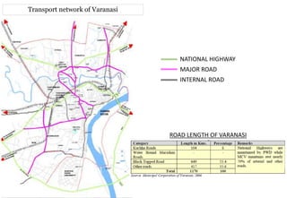 vdocuments.net_city-development-plan-of-varanasi.pptx