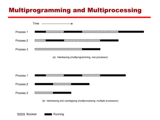 chapter-18-parallel-processing-multiprocessing (1).ppt