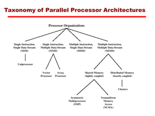 chapter-18-parallel-processing-multiprocessing (1).ppt