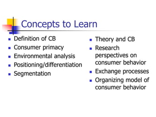 vdocuments.net_consumer-behaviour-ppt-558458ca98b94.ppt