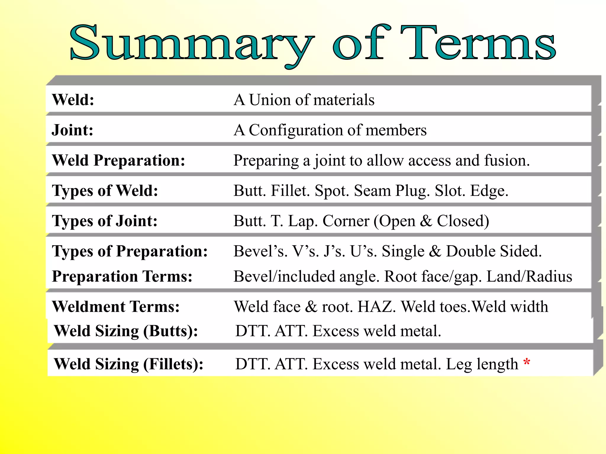 Weld introduction.ppt