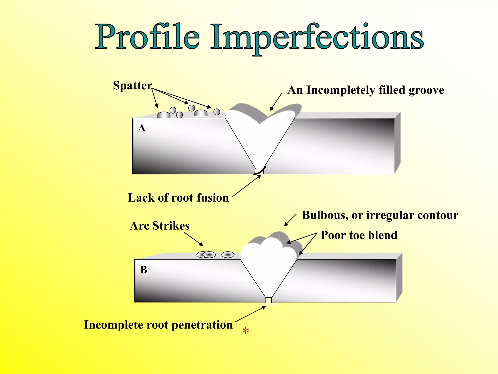 Weld introduction.ppt