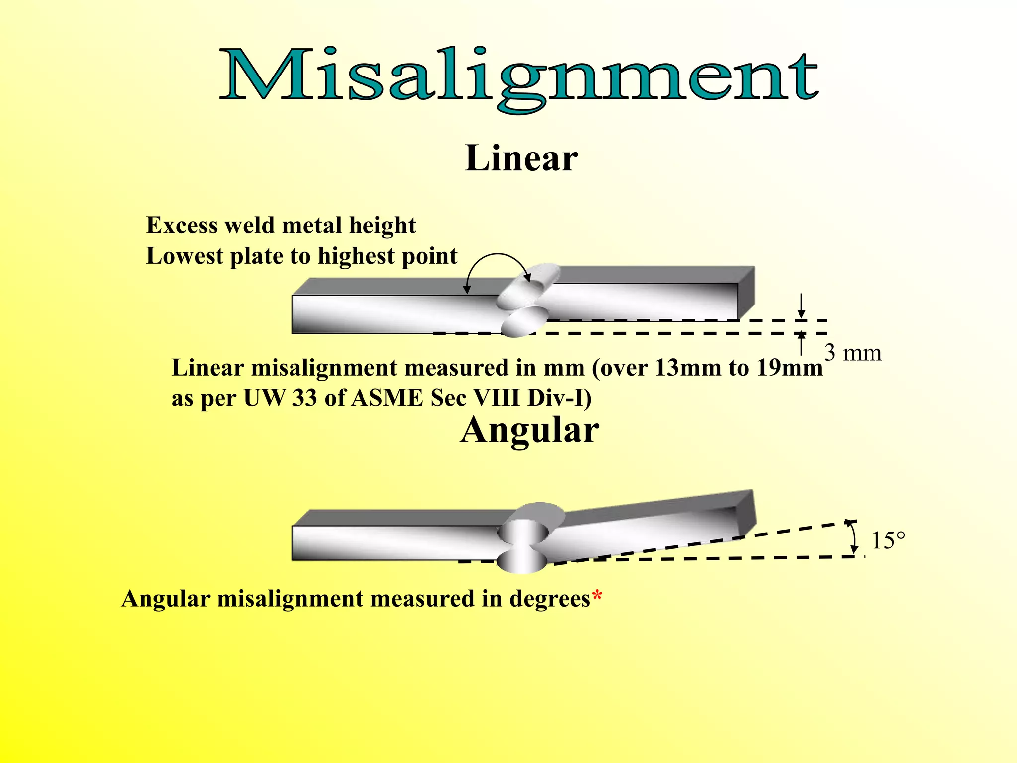 Weld introduction.ppt
