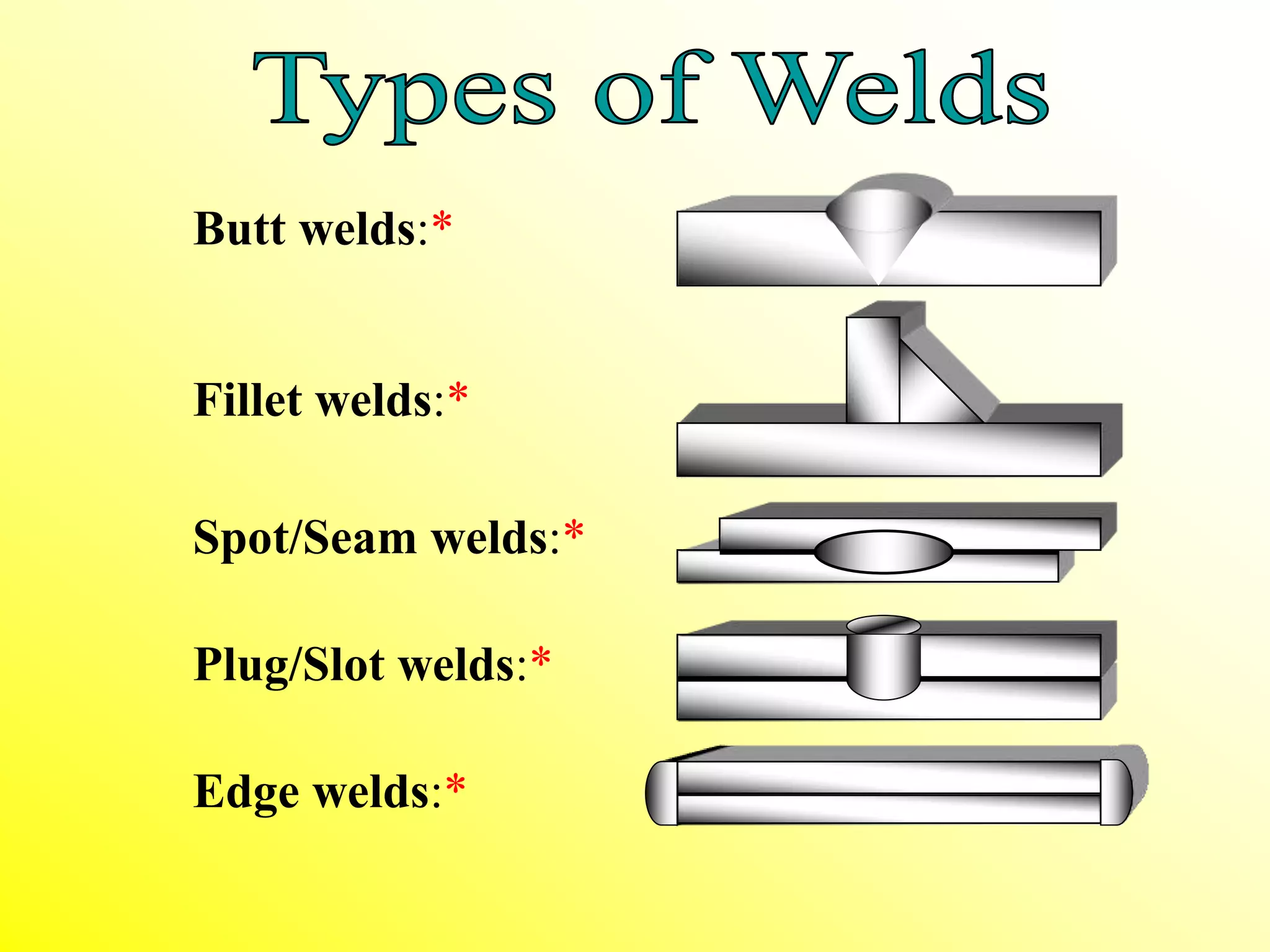 Weld introduction.ppt