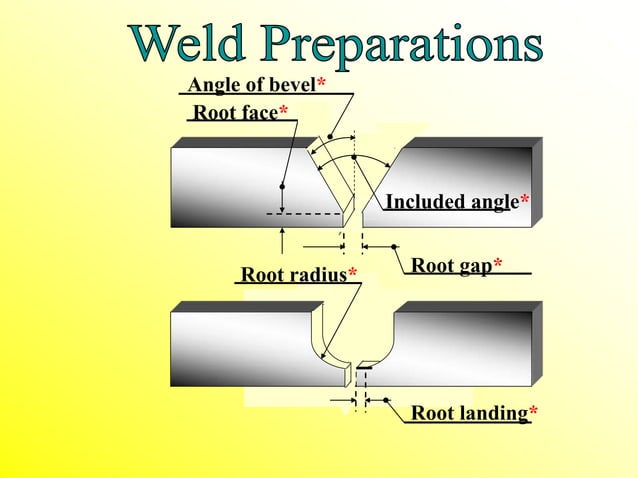 Weld introduction.ppt