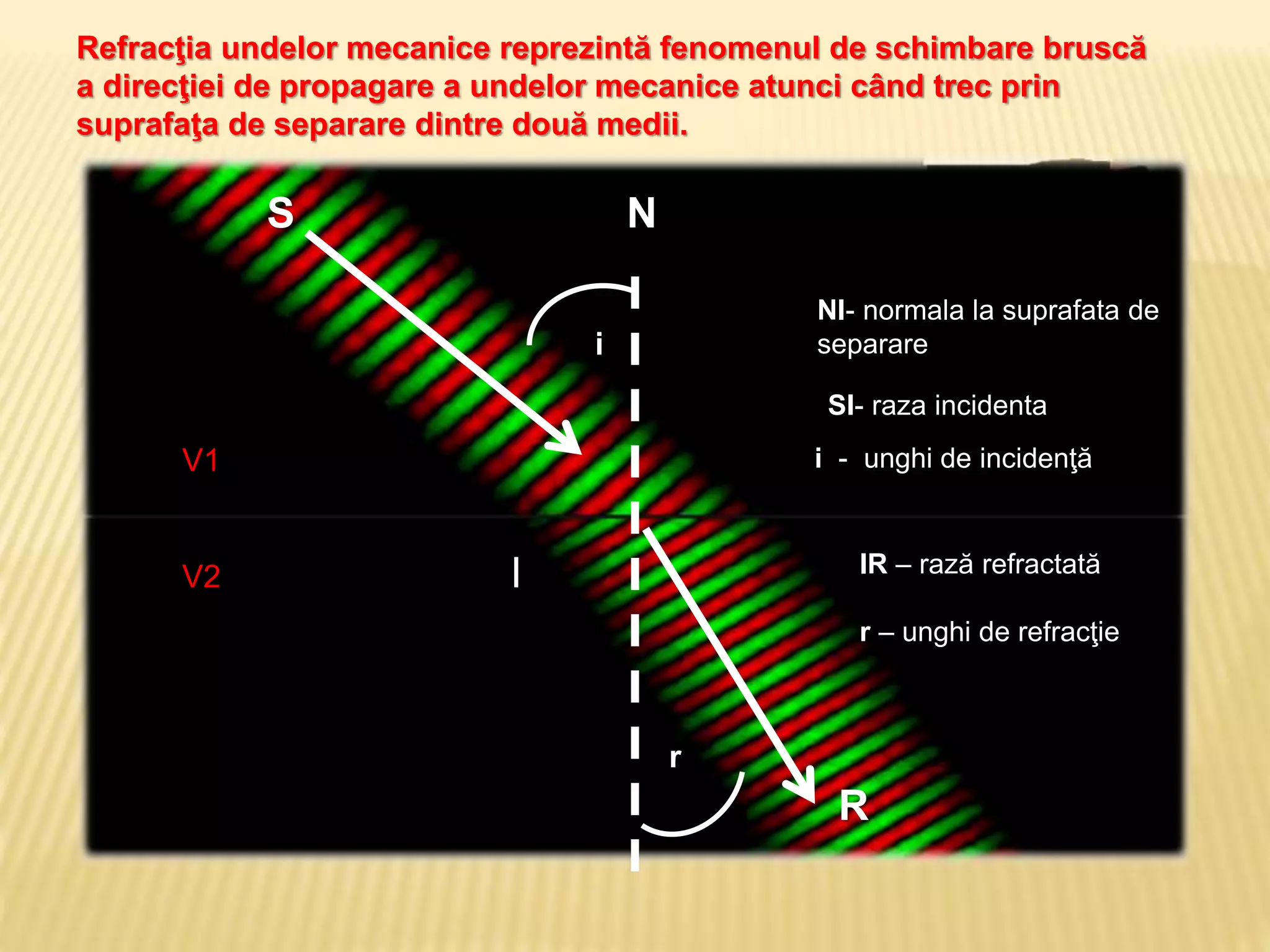 reflexia si refractia undelor mecanice.pptx