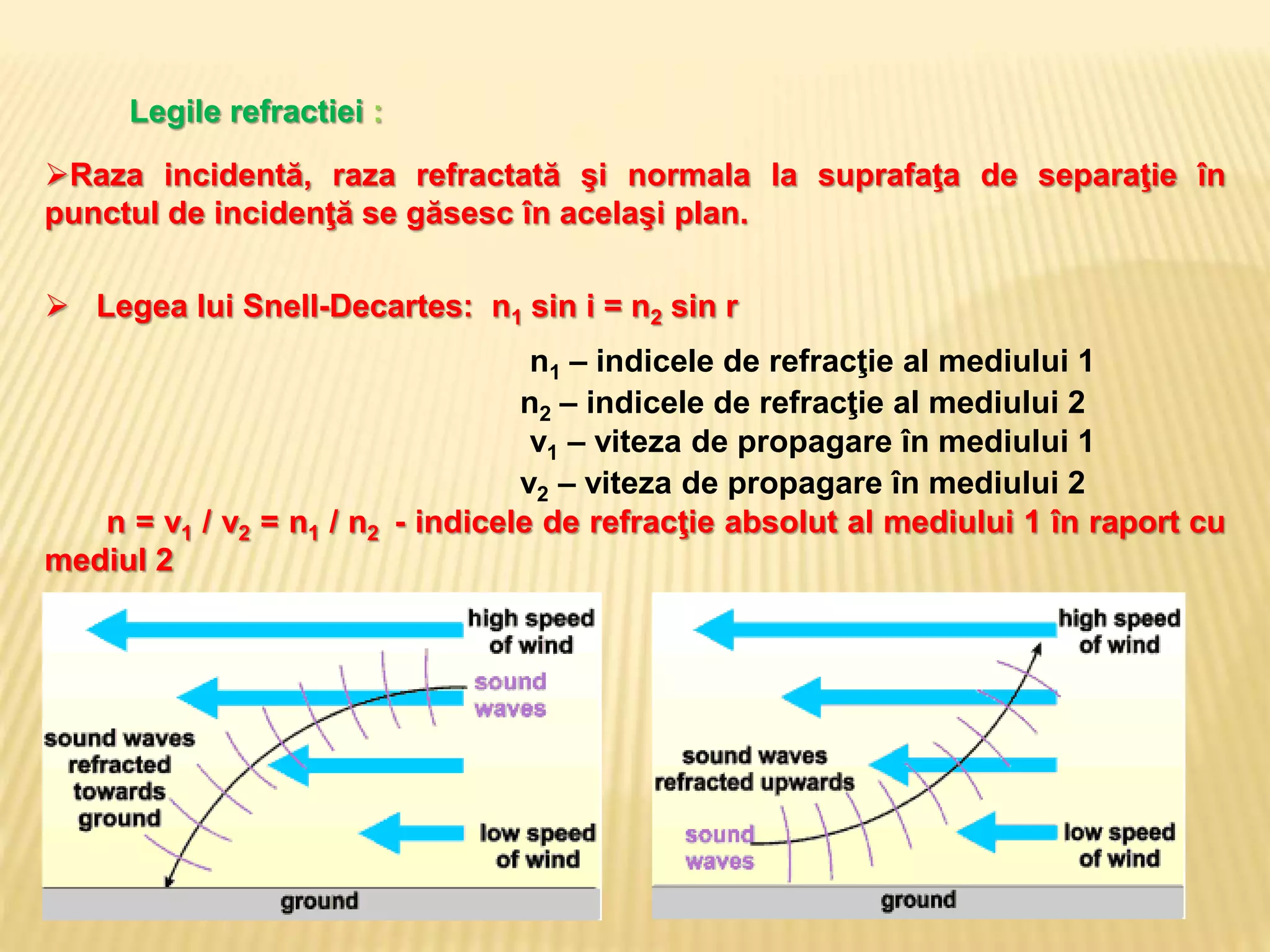 reflexia si refractia undelor mecanice.pptx