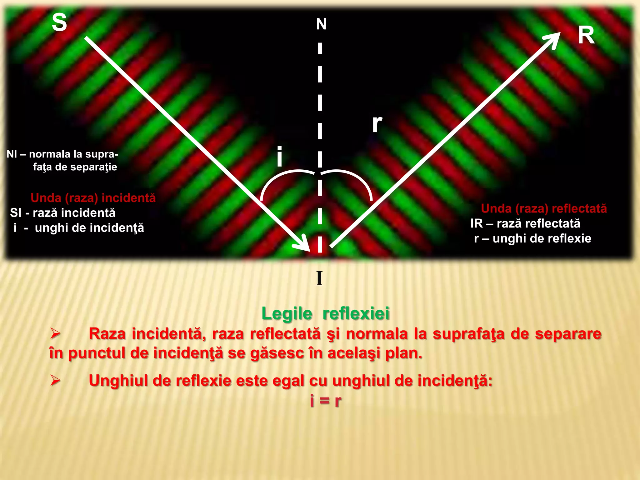 reflexia si refractia undelor mecanice.pptx