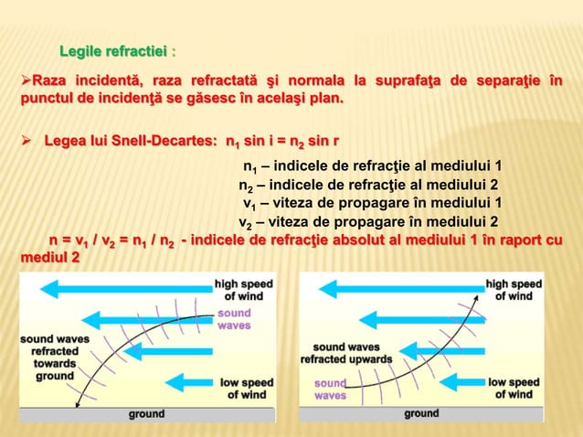 reflexia si refractia undelor mecanice.pptx
