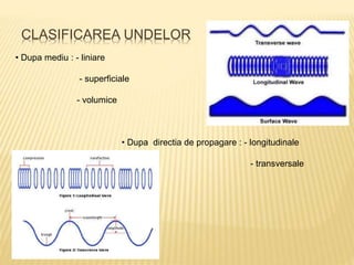reflexia si refractia undelor mecanice.pptx
