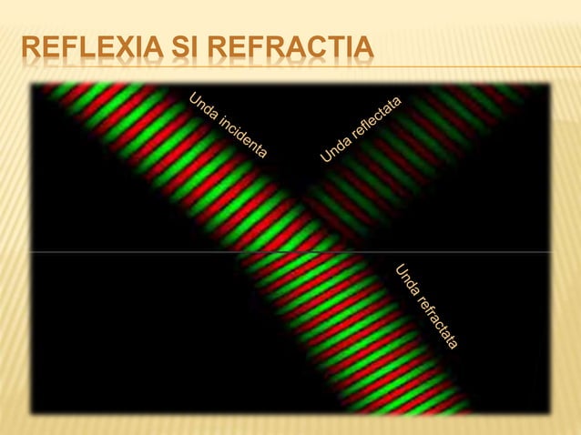 reflexia si refractia undelor mecanice.pptx