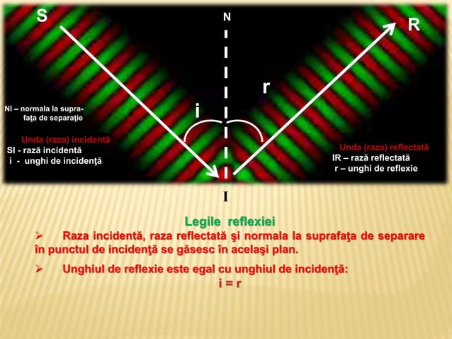 reflexia si refractia undelor mecanice.pptx