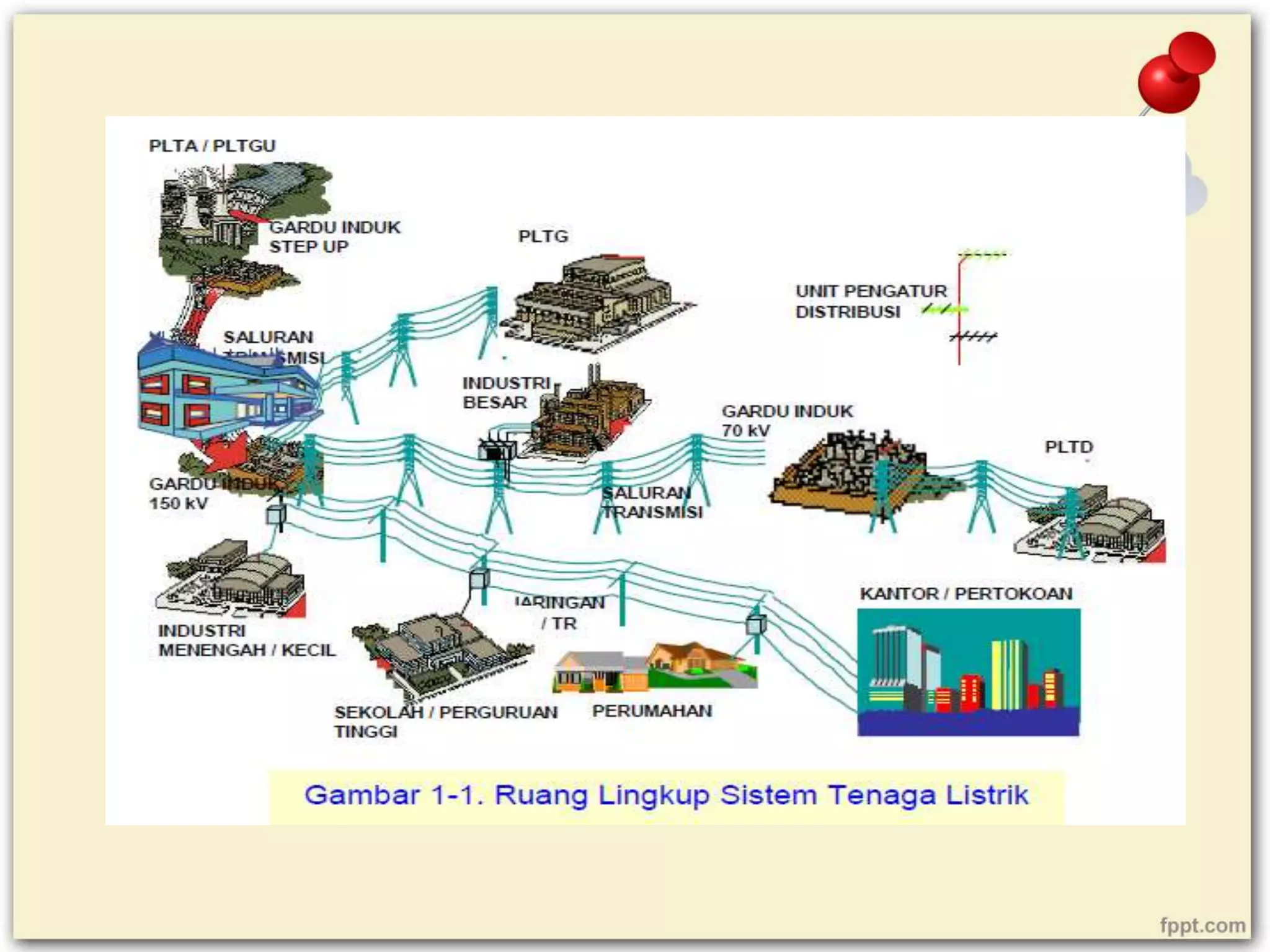 Jaringan-distribusi-tegangan-menengah.pptx