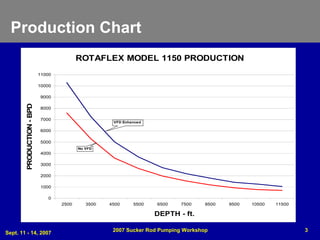 vdocuments.net_366-inchKJGGYHGG-stroke-rotaflex-pumping-unit-suc366 ...