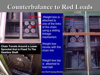 vdocuments.net_366-inchKJGGYHGG-stroke-rotaflex-pumping-unit-suc366 ...