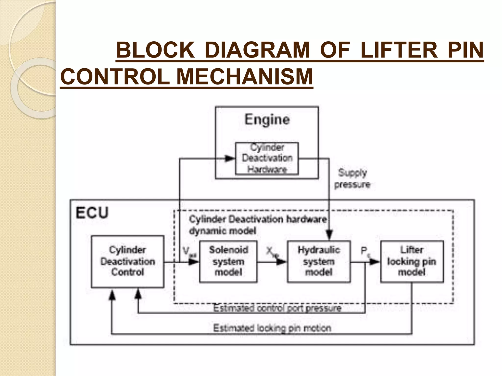 cylinder-deactivation-system.pptx