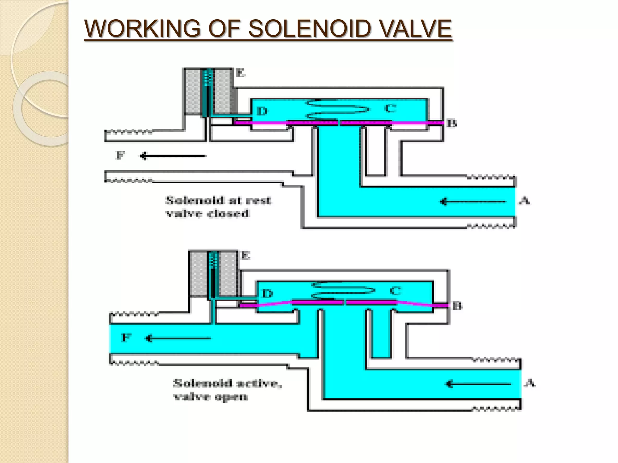 cylinder-deactivation-system.pptx