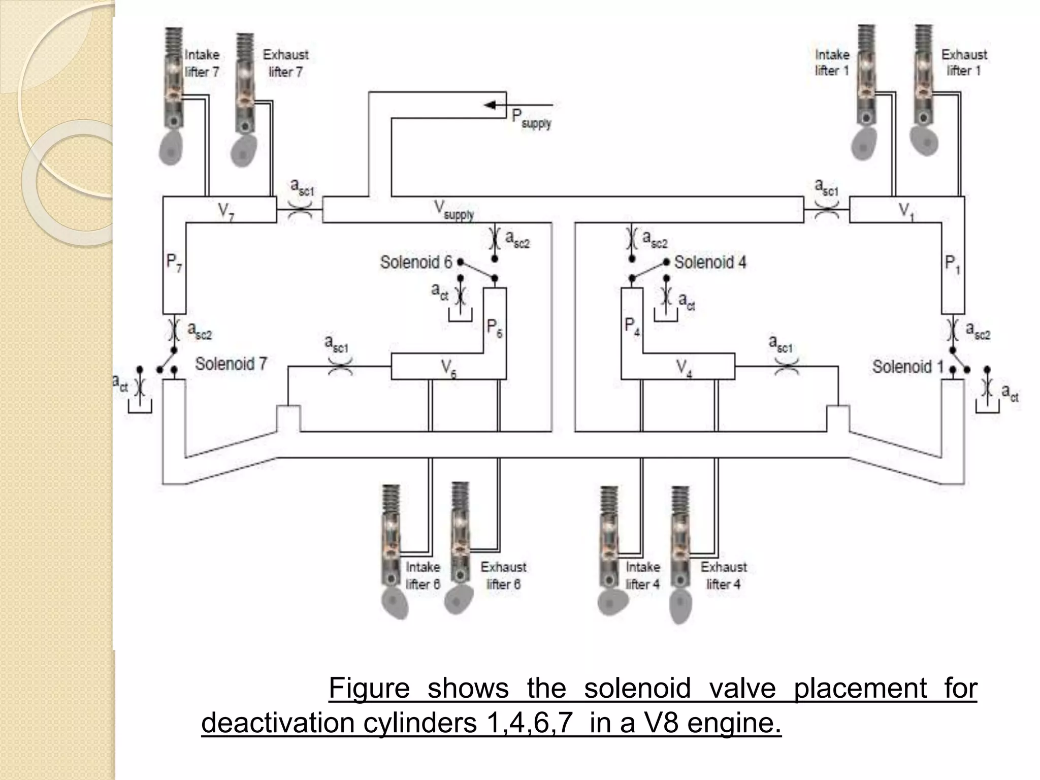 cylinder-deactivation-system.pptx
