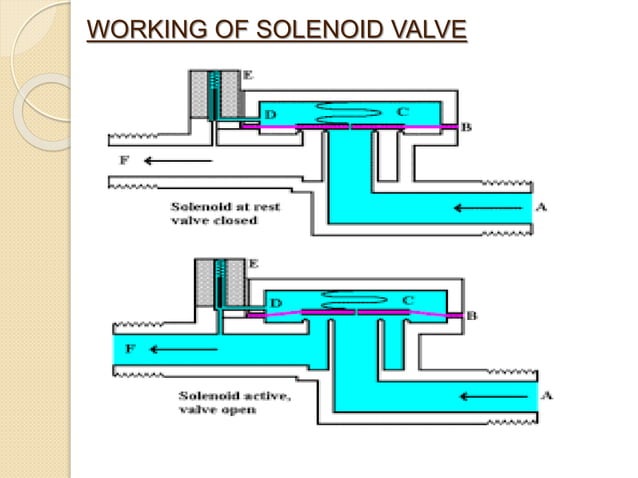 cylinder-deactivation-system.pptx