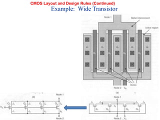 CMOS Layout | PPTX
