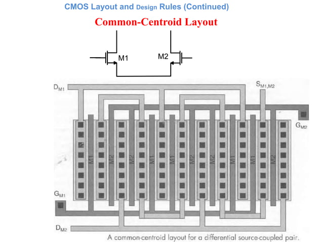 CMOS Layout | PPTX | Computer Networking | Computing