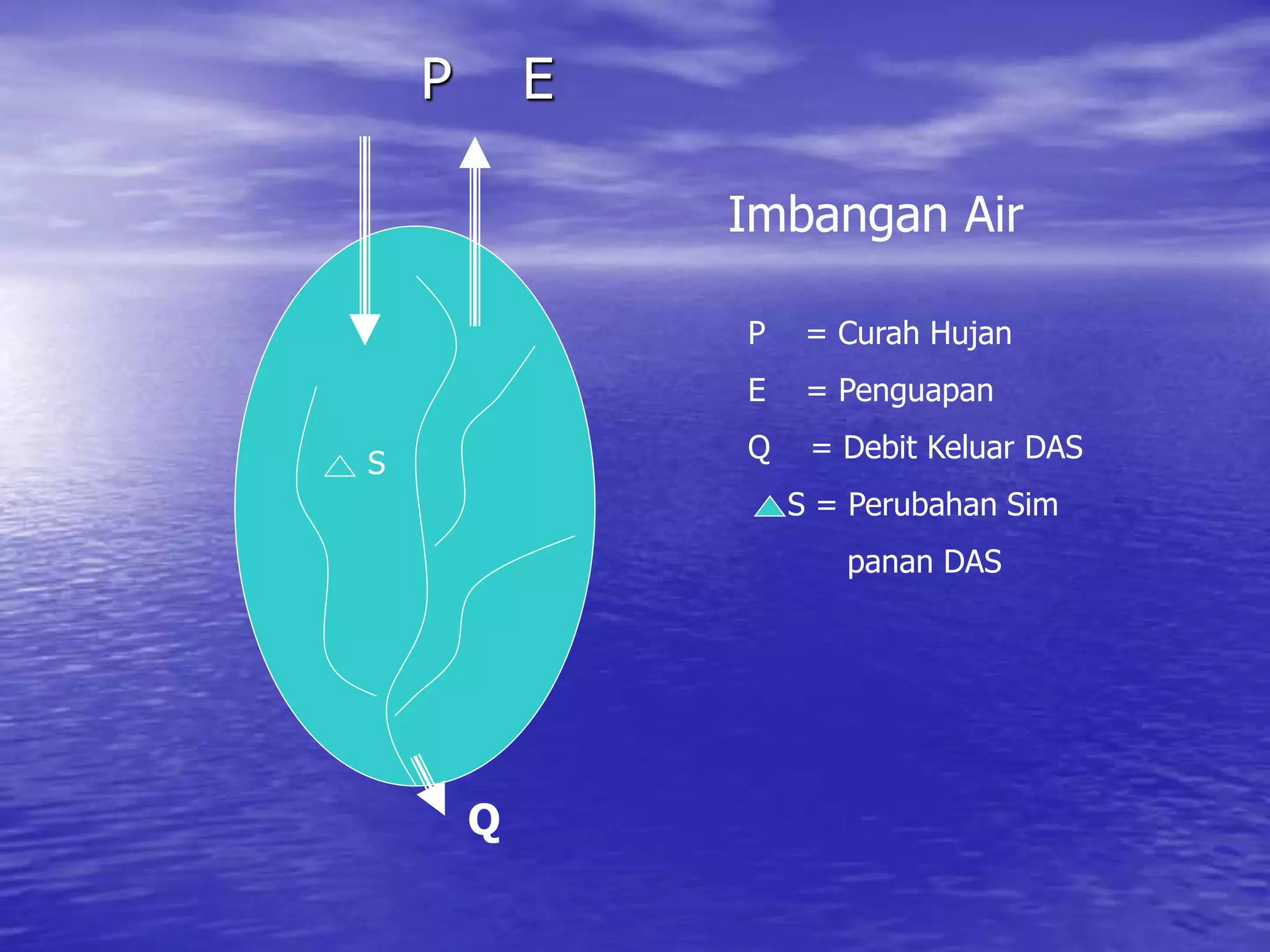 vdocuments.mx_materi-geografi-kelas-x-hidrologi.ppt