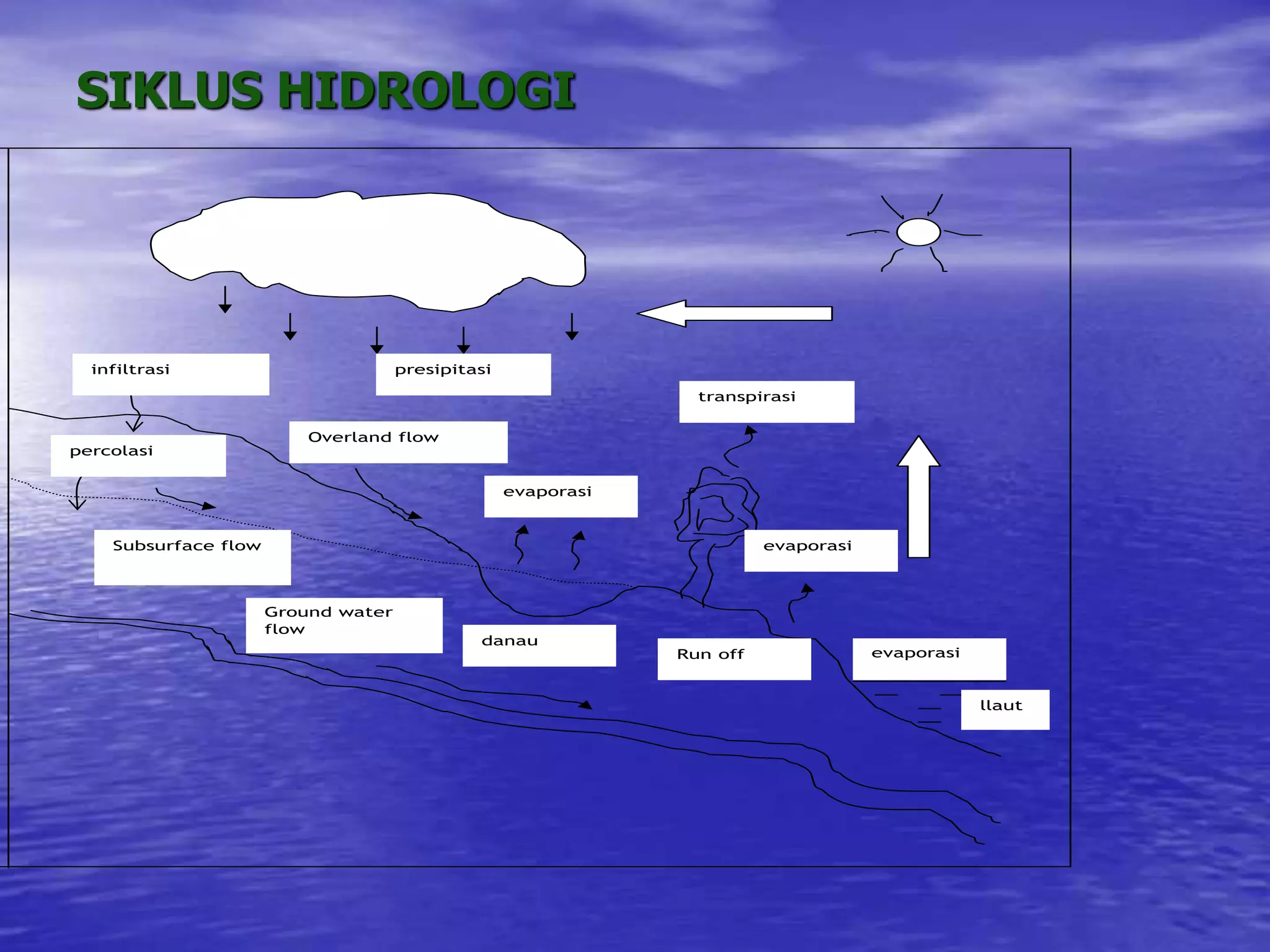 vdocuments.mx_materi-geografi-kelas-x-hidrologi.ppt