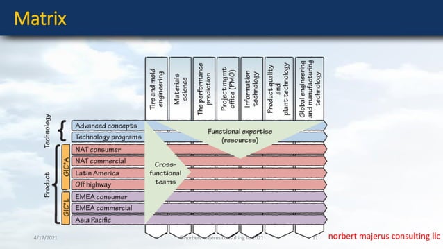 Lean-project-management-lean-driven-innovation.pdf