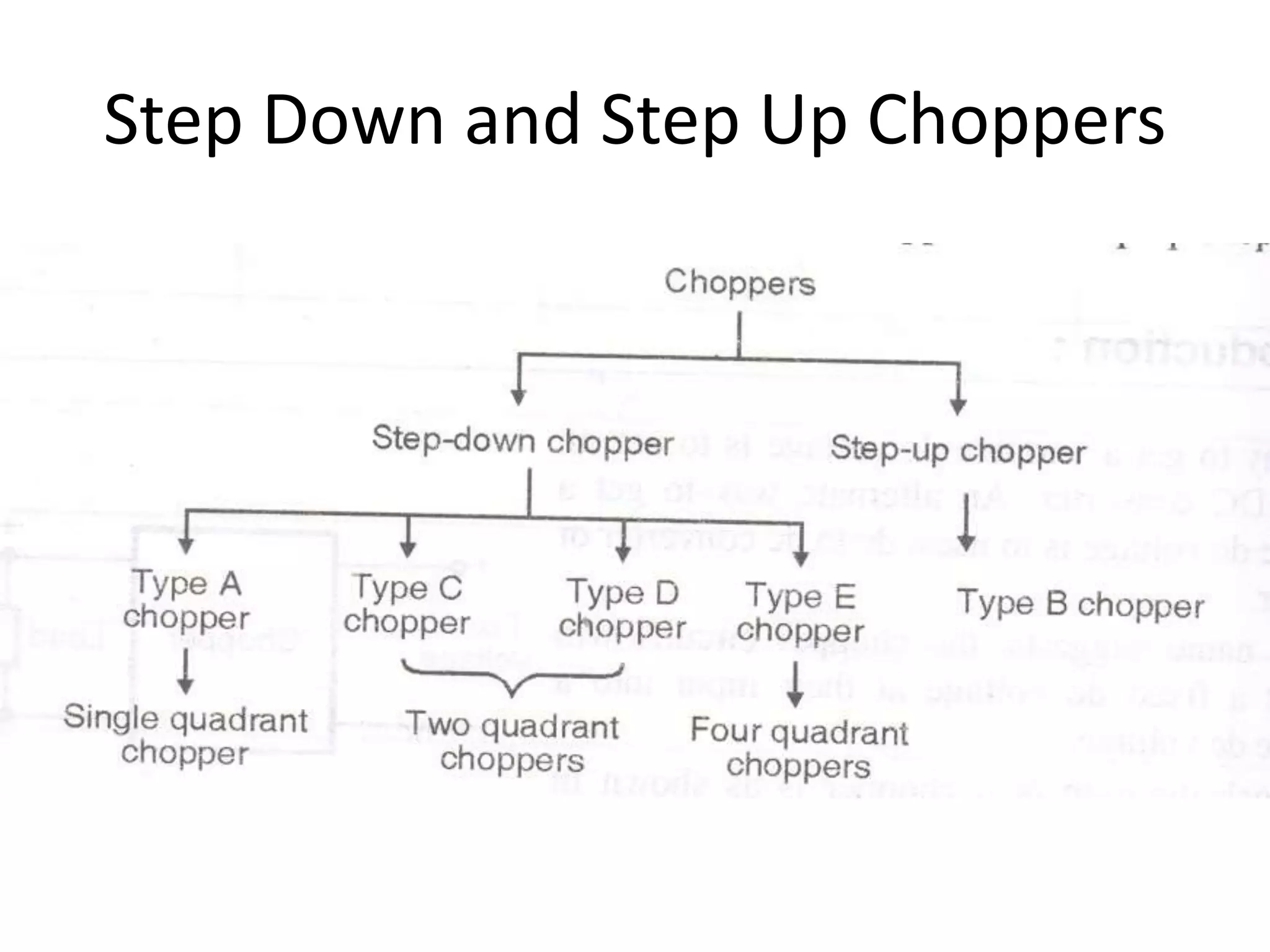 Vdocuments Mx Chopper Dc To Dc Converter Ppt