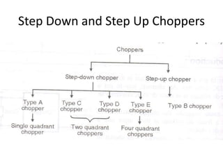 vdocuments.mx_chopper-dc-to-dc-converter.ppt