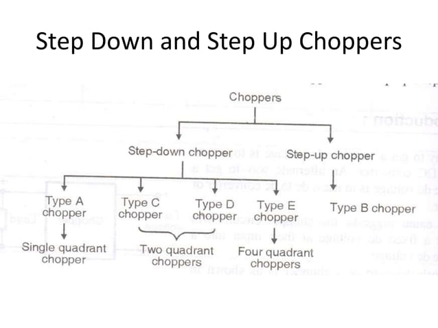 vdocuments.mx_chopper-dc-to-dc-converter.ppt