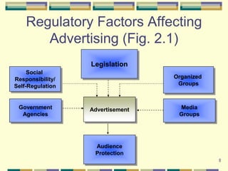 vdocuments.mx_advertising-society-class-ppt.ppt