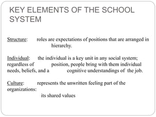 vdocuments.mx_the-school-as-a-social-system-5914e85a9803d.ppt