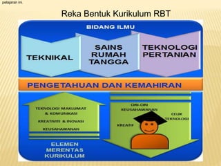 REKA BENTUK DAN TEKNOLOGI (RBT) TAHUN 4. | PPTX