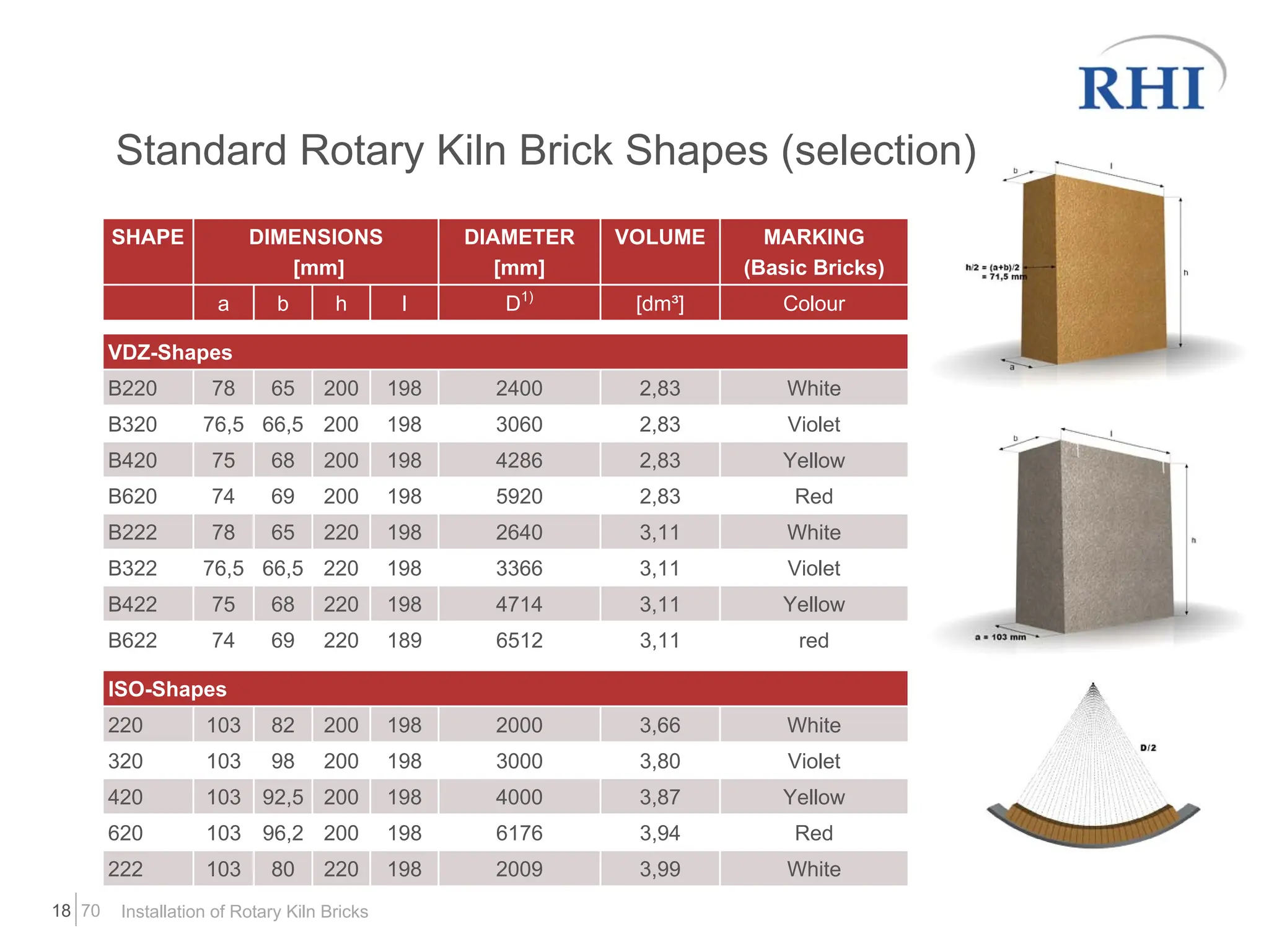 vdocuments.mx_rhi-cement-kiln-brick-installation-1.pdf