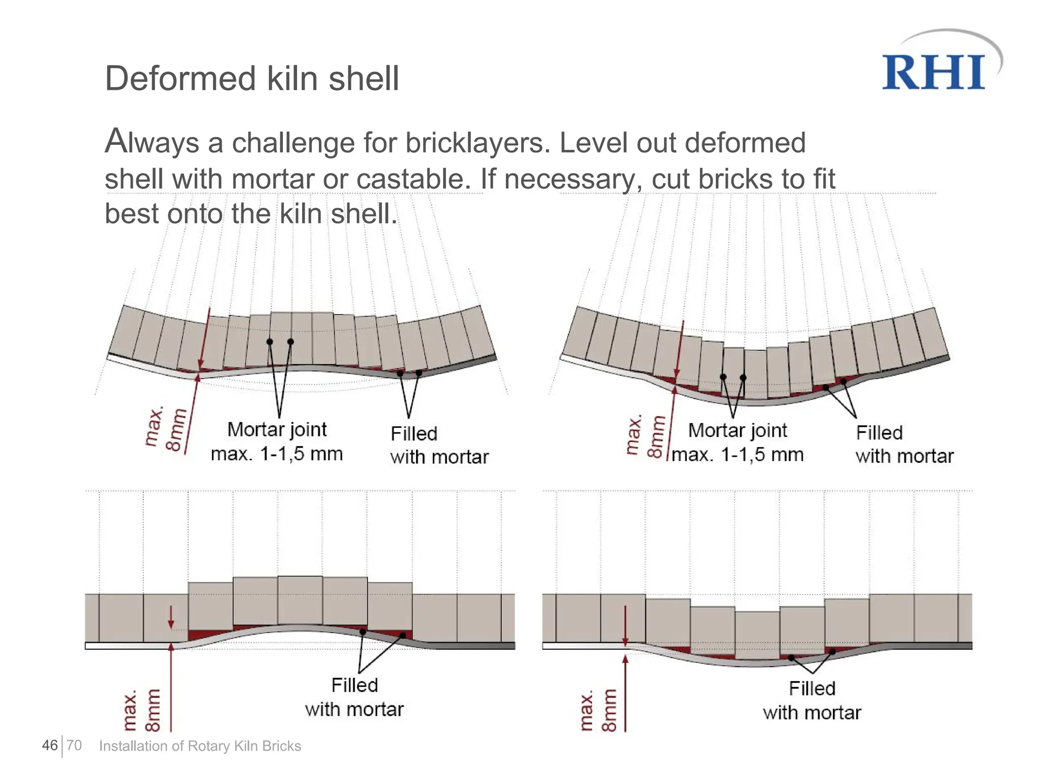 vdocuments.mx_rhi-cement-kiln-brick-installation-1.pdf | Woodworking | Arts and Crafts