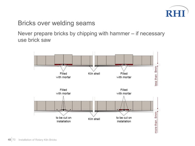 vdocuments.mx_rhi-cement-kiln-brick-installation-1.pdf | Woodworking | Arts and Crafts