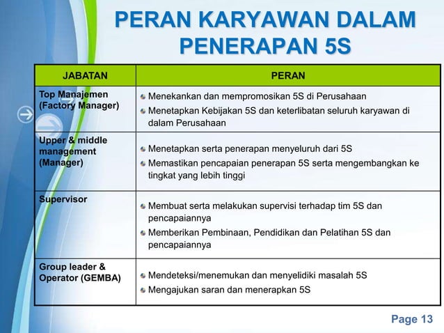 vdocuments.mx_tentang-5r.ppt ringkas rapi resik | PPT