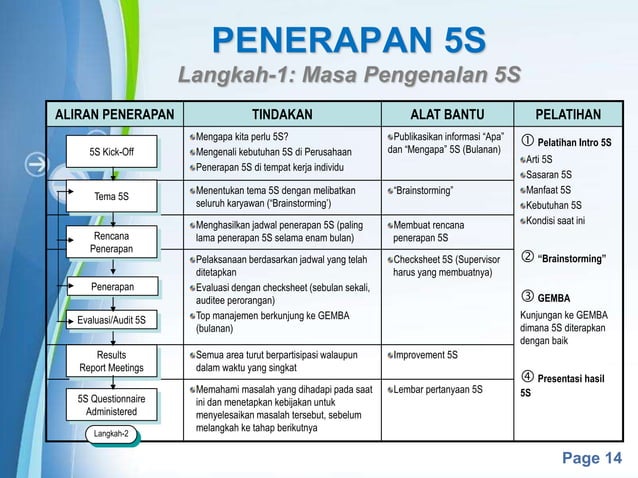 vdocuments.mx_tentang-5r.ppt ringkas rapi resik | PPT