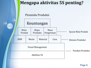 vdocuments.mx_tentang-5r.ppt ringkas rapi resik | PPT